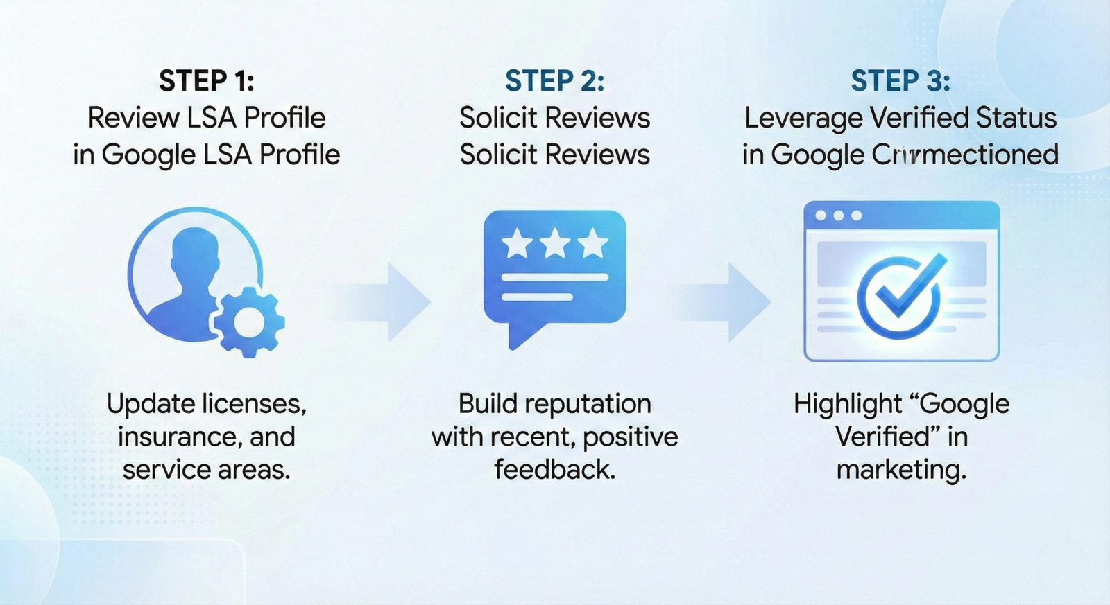 Google Verified Badge: What the New Blue Checkmark Means for You