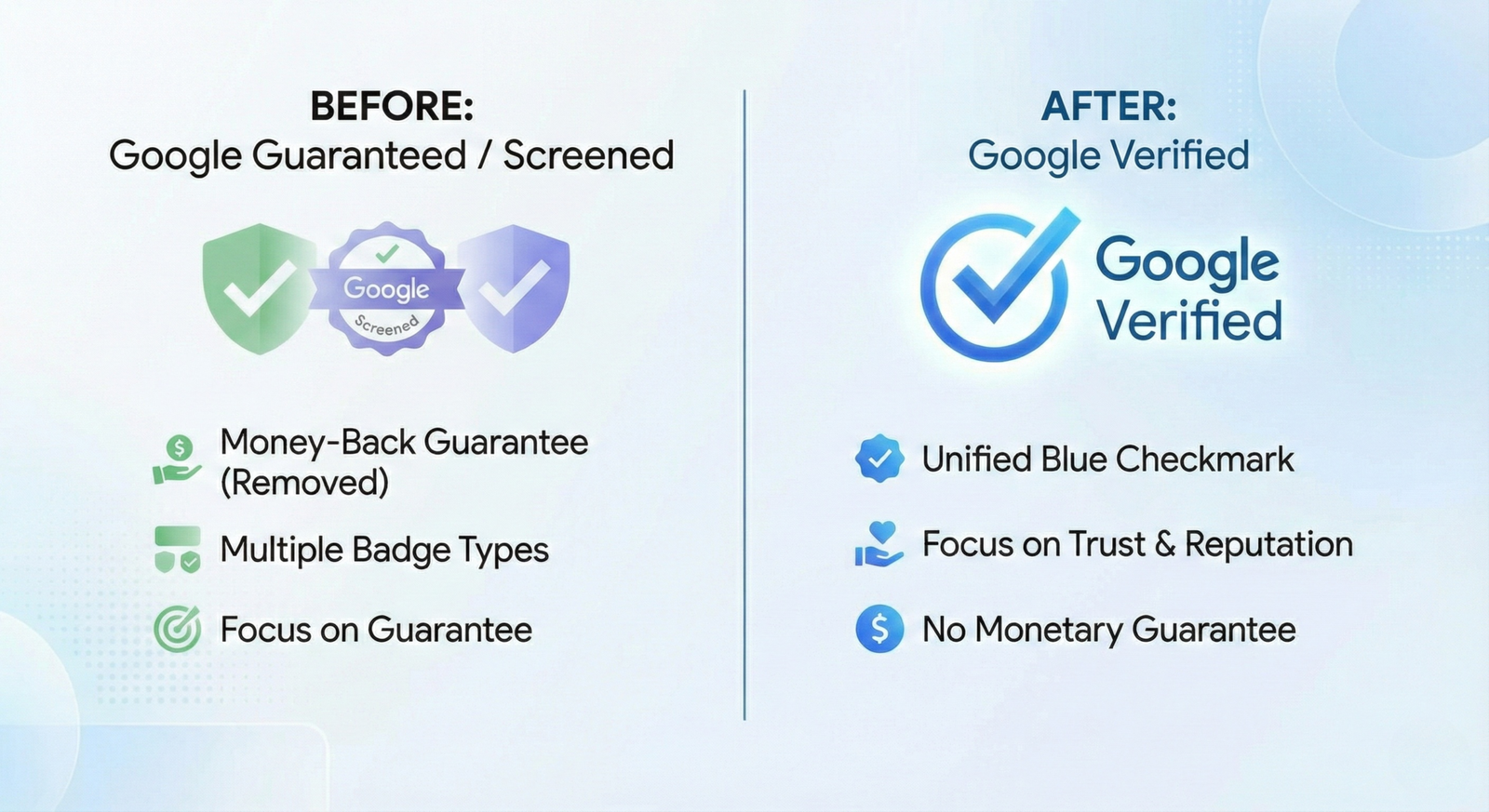 Google Verified Badge: What the New Blue Checkmark Means for You